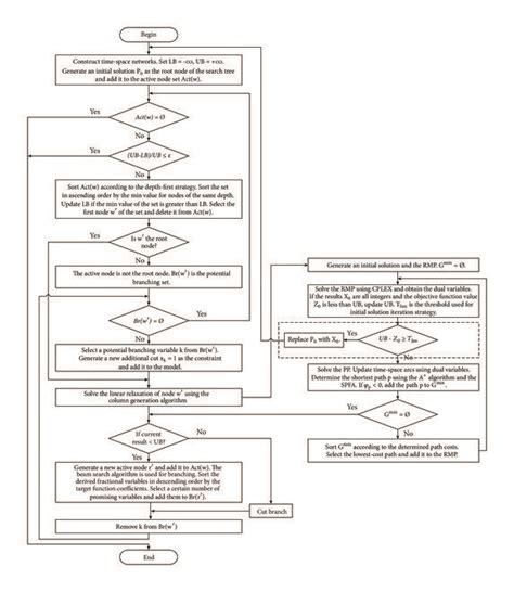 workflow of the extended branch and price algorithm download