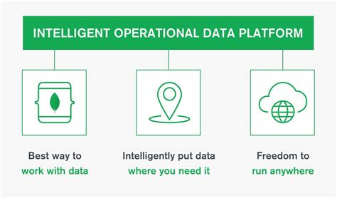 Mengenal Apa Itu Database Nosql Mongodb By Imam Achmat Lasogi Medium