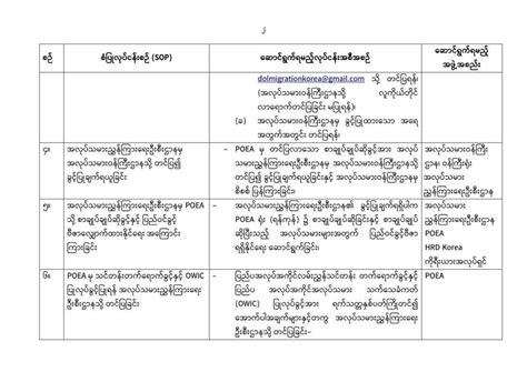ထယ်ယန်း ကိုရီးယားဘာသာစကားအထူးသင်တန်း