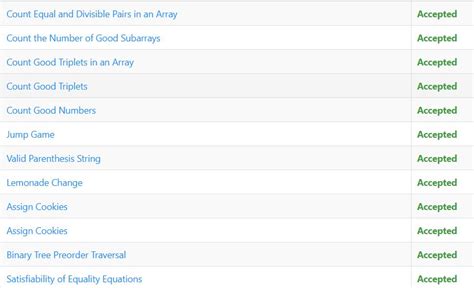 100daysofcode dsa leetcode codingchallenge 100daysofcode… himanshu chauhan