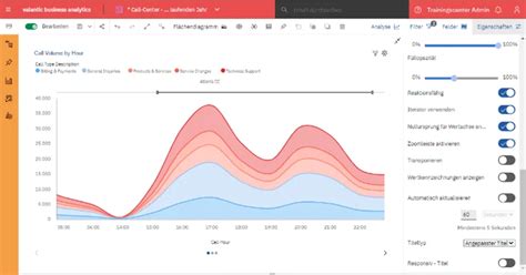 Ibm Cognos Analytics With Watson 1124 Features