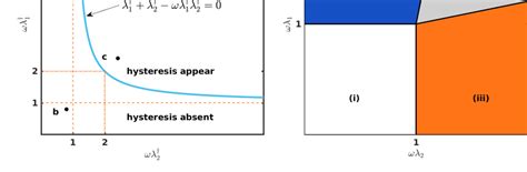phase diagrams of coevolving sis dynamics for erd˝ os rényi type of