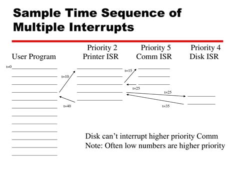 Ppt William Stallings Computer Organization And Architecture
