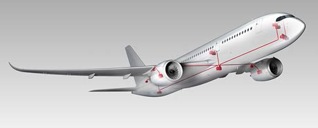 Vector Informatik GmbH Aerospace Testing International