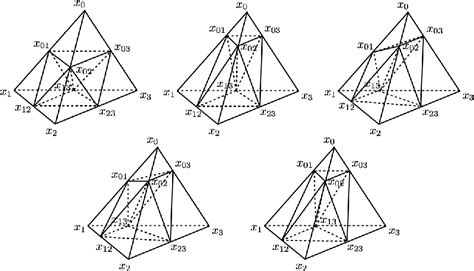 Figure 1 From An Anisotropic Finite Element Method On Polyhedral