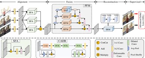 Figure 1 From Improving Dynamic Hdr Imaging With Fusion Transformer Semantic Scholar