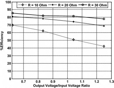 Inverter Efficiency Variation With Output Input Voltage Ratio Download Scientific Diagram