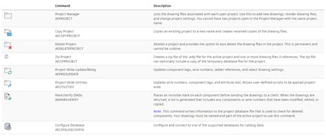 Autocad Vs Autocad Electrical Design Consulting