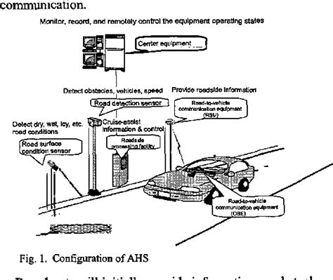 Figure 1 From Dedicated Short Range Communications Dsrc For Ahs