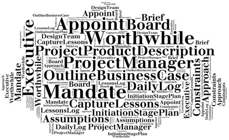 Understanding Prince2 A Comprehensive Guide