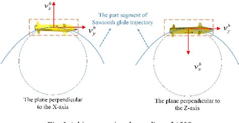 Figure 2 From Slow Varying Measurement Outlier Mitigation Method For Hvc Assisted Sins Dvl