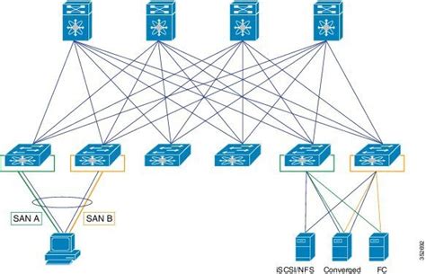 Cisco Nexus 7000 Series Fcoe Configuration Guide Configuring Dynamic Fcoe Using Fabricpath