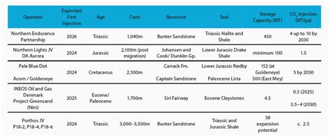 Countdown To Ccs Geoexpro