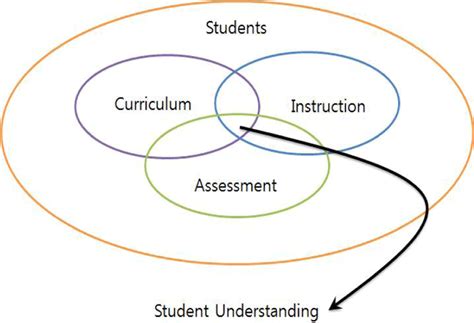 교육과정평가연구the Journal Of Curriculum Evaluation