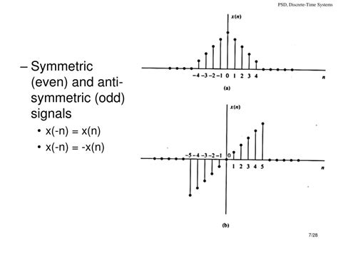Ppt Discrete Time Signals And Systems Powerpoint Presentation Free