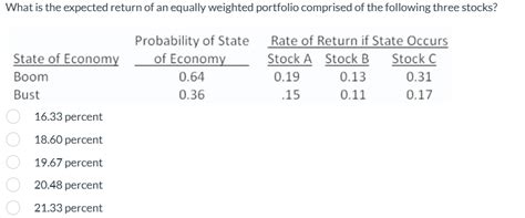 Solved What Is The Expected Return Of An Equally Weighted