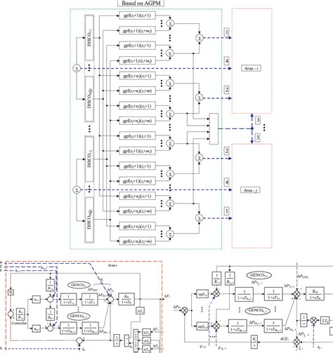 Figure 3 From A Robust Decentralized Power System Load Frequency Control Semantic Scholar