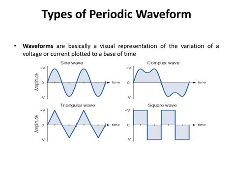 Ppt Ac Waveform And Ac Circuit Theory Powerpoint Presentation Free