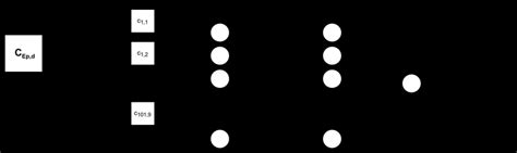 Mlp Architecture For Prediction Download Scientific Diagram