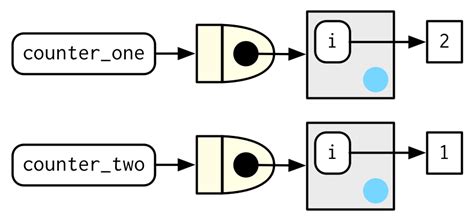 10 Function Factories Advanced R