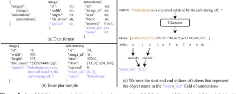 Figure 2 From Contextual Object Detection With Multimodal Large