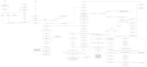 cloud native scheduling source code optimization download scientific diagram