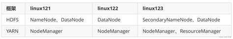 大数据 02 hadoop集群 xml配置 超详细 core site xml hdfs site xml 3节点云服务器 2c4g hdfs