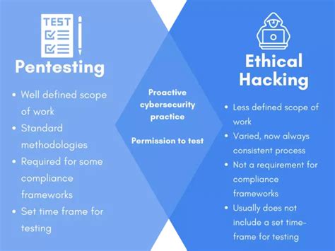 How Pentesting Differs From Ethical Hacking Cobalt
