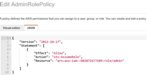 Amazon Web Services Aws Iam User Role Permissions Are Not