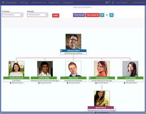 Odoo Employee Organizational Chart Webkul Odoo Employee Organizational Chart Webkul