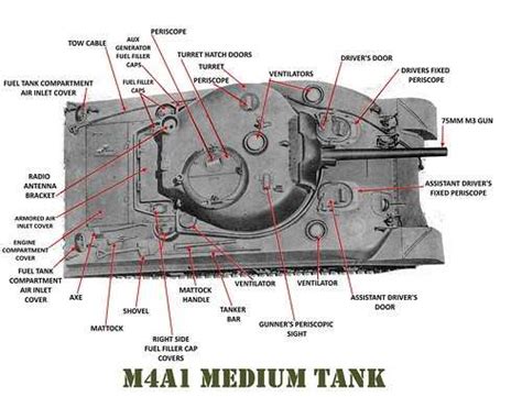 Labeled M4 Parts Diagram For Easy Understanding