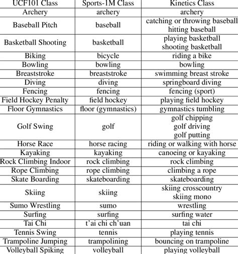 List Of Overlapping Classes Collected For Daily Da Dataset Download