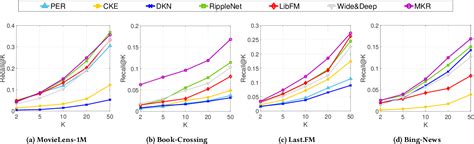 figure 4 from multi task feature learning for knowledge graph enhanced