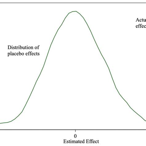 Figure S Randomization Inference Example Estimates From Table