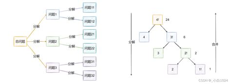 【python】递归函数 Csdn博客