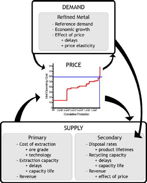 Model Structure Diagram Download Scientific Diagram