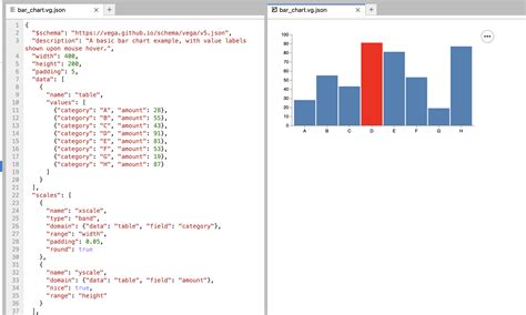 refactoring remove vega and vegalite wrappers · issue 2817 · vega