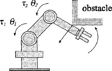 Figure From Dynamic Collision Detection Method Using Adaptive Control Law Semantic Scholar