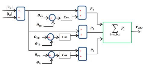 Three Phase Power Calculation Using The Estimated Amplitude And Phase Download Scientific