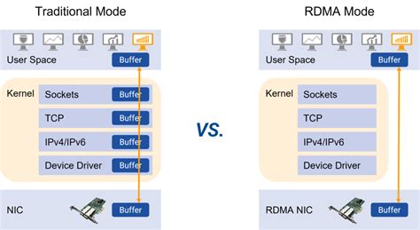 How To Build Ultra Low Latency Data Center Networks Asterfusion Data
