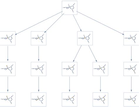 Turing Machine Evolution On Graphs Using Principles Of Multiway Computation Online Technical