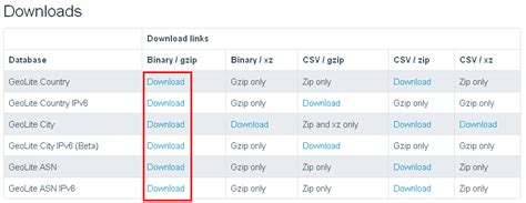 How To Create A Geoip Map Report With Wireshark ~ Hacking While Youre