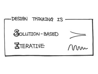 Design Thinking Scrum V 3 0 PPT Free Download
