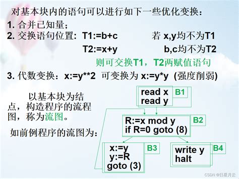 第十章 总结及作业(2 3)【编译原理】 Csdn博客 第十章 总结及作业(2 3)【编译原理】 Csdn博客