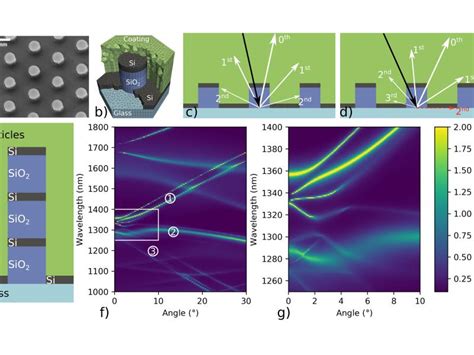 Joint Work On Efficient Energy Conversion Using A New Metasurface Type Zibde