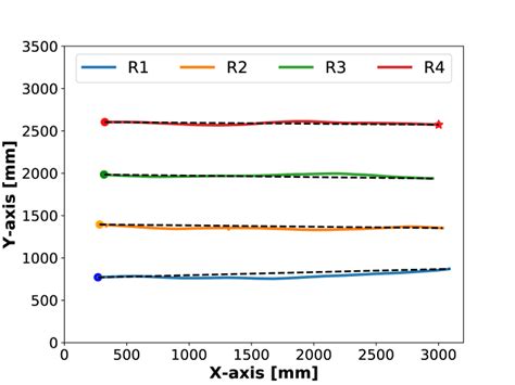 Smartmbot A Ros2 Based Low Cost And Open Source Mobile Robot Platform Deepai