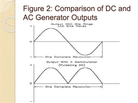 PArts And Principle Of AC Generator PPT