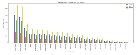How Do I Extract The Values And Count Knime Analytics Platform Knime Community Forum