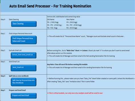 Organized Excel Power BI Report With Automation Upwork