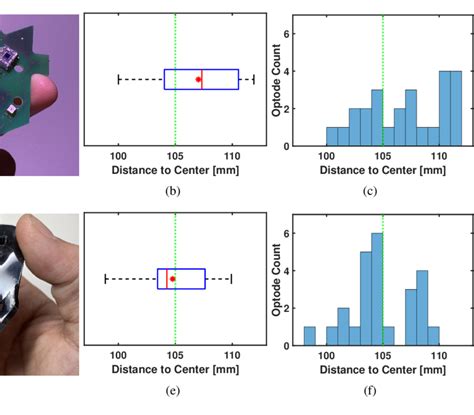 Comparison Between A A Rigid And D Flexible Module Implementation